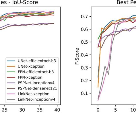 Example Of 2d Images Used For Training From The Lidc Idri Dataset A 2d