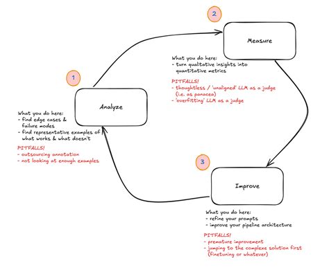 什麼是 Ai 應用評估的錯誤分析 Error Analysis Ihower { Blogging }