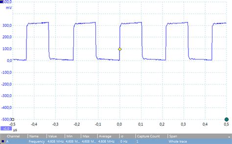 Benchmarking Raspberry Pi Gpio Speed Code And Life