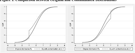 Figure 1 From Recentered Influence Functions In Stata Semantic Scholar