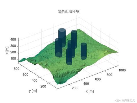 【gwo三维路径规划】基于matlab灰狼算法gwo复杂山地环境下无人机三维路径规划【含matlab源码 9014期】 Csdn博客
