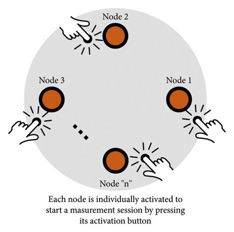 Version A Node A Electronic Schematic B Network Functionality Download Scientific Diagram