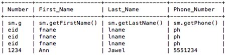 Java Can T Retrieve Data From Database Stack Overflow