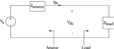 System Representation Of A Simplified Dc Power System Download Scientific Diagram