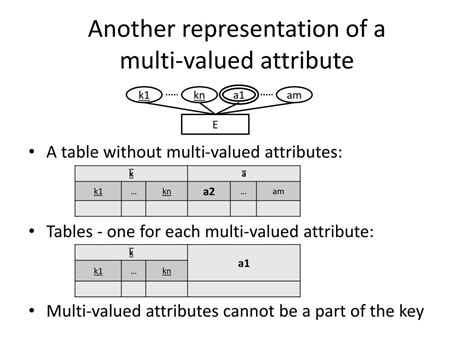 Ppt Erd Powerpoint Presentation Free Download Id6504048