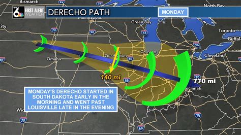Derecho Gandi Meteorologicalconsultant