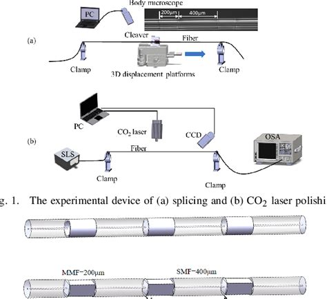 Figure 1 From Sectional Sensitivity In Ri Sensor During Mode Transition