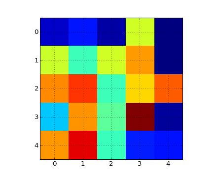 Pylab Examples Example Code Image Interp Py Matplotlib Documentation