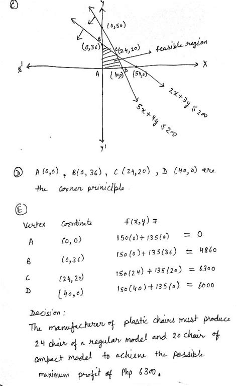 D A00b036c2420d400 Are The Corner