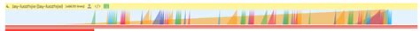 GitHub Jay Luozhijie Static Program Analyzer