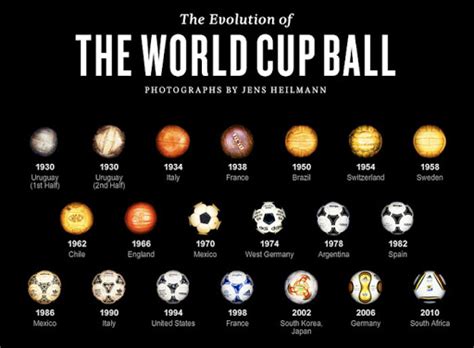 Evolution Of Soccer Balls Insidemn Soccer