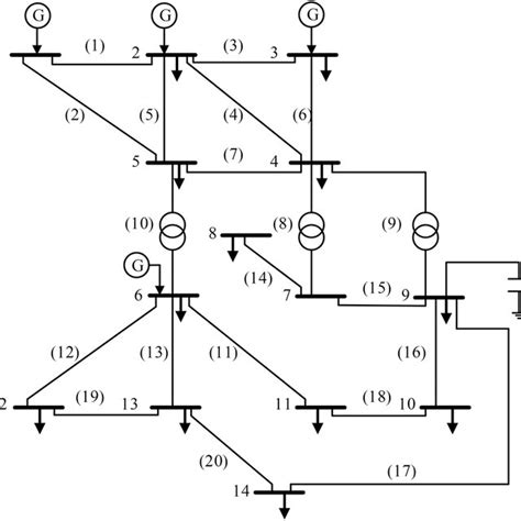 Diagram Of The Ieee 14‐bus System Download Scientific Diagram