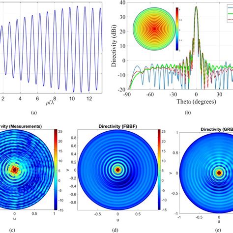 Geometry For The Metasurface Antenna Download Scientific Diagram