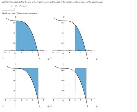 solved use the limit process to find the area of the region
