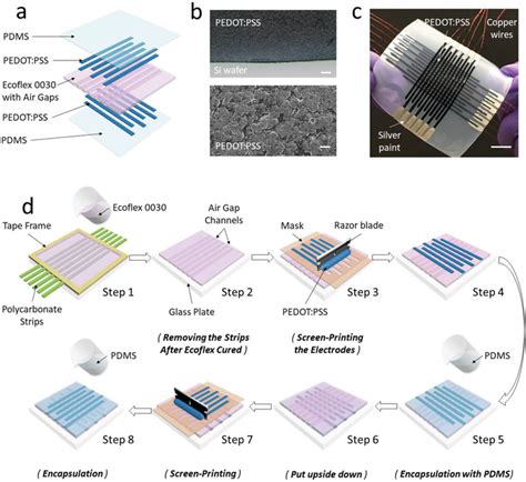 A Schematic Illustration Of The Soft Capacitive Pressure Sensor Array Download Scientific