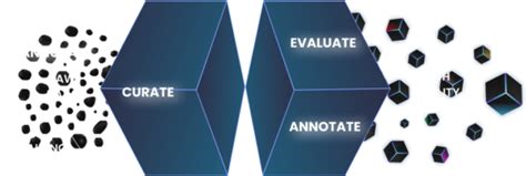Enhancing Speech Recognition Systems With Librispeech Dataset