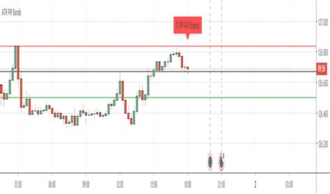 Put Call Ratio PCR Indicators And Strategies TradingView India