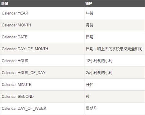java util 包（date 类、calendar类、random类） archeroc 博客园
