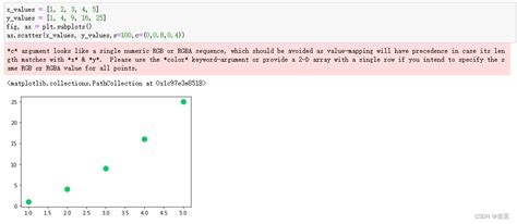 C Argument Looks Like A Single Numeric Rgb Or Rgba Sequence Which
