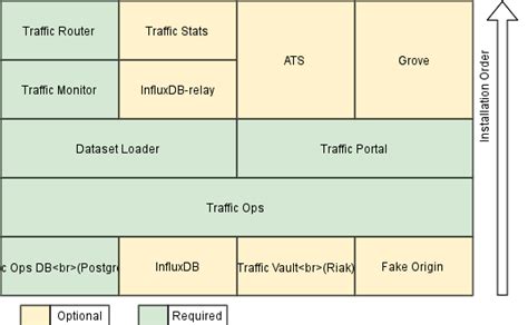Ansible Based Lab Creation Traffic Control 8 1 0 Documentation