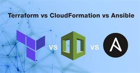 Terraform Vs CloudFormation Vs Ansible Whizlabs Blog