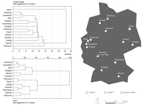 Research Design Selecting Variables According To Different Criteria