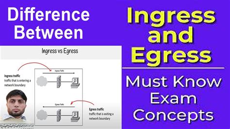 Egress Ingress