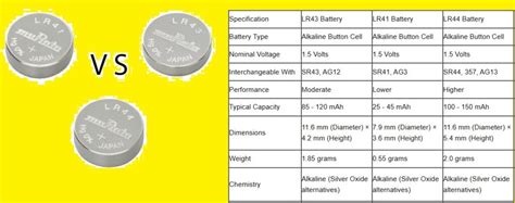 Lr43 Vs Lr44 Vs Lr41 Main Differences The Engineering Knowledge