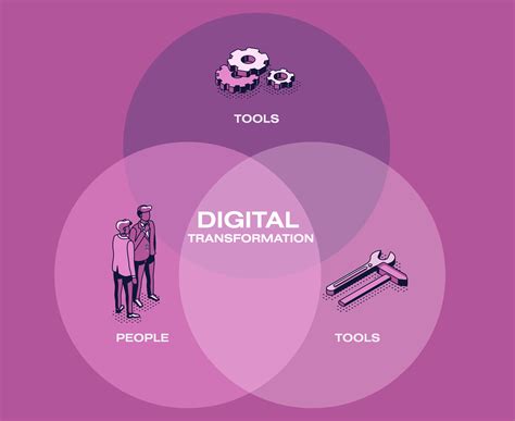 Digital Transformation Software Types Business Cases And Platforms