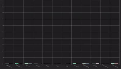 Qt Graphs Vs Qt Charts Objective Take On The New Data Visualization