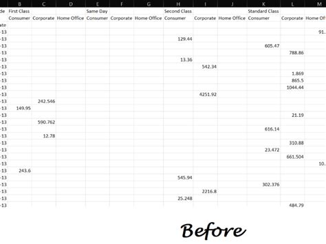 Clean Data From Your Dirty And Uncategorised Data Upwork