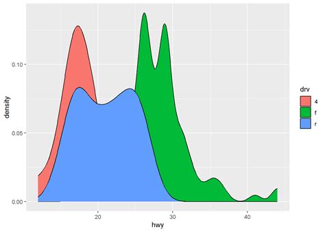 Lesson Plotting With Ggplot Part