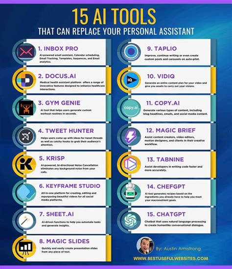 Pin By Linda Till On Research In 2025 Learn Computer Science Data Science Learning Skills To