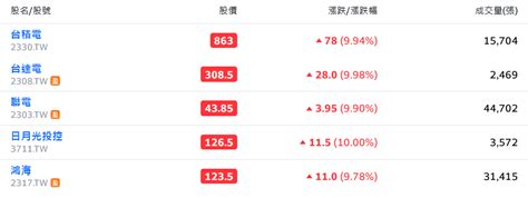 不講武德！神山群回神領漲 台股暴力狂飆1600點、收復萬九大關 墨新聞 More News