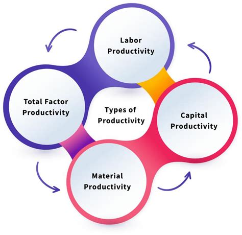Types Of Employee Productivity And How To Track It Effectively