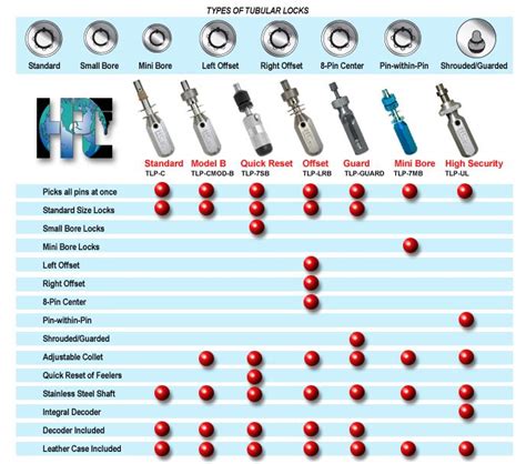 HPC HPCTLP SB Tubular Pick Pin Small Bore HPC HPCTLP SB Tubular Pick Pin Small Bore