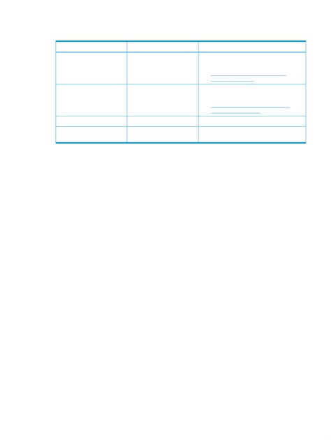 Hp M501 E5014 E52645 E5045 E52545 Troubleshooting Manual