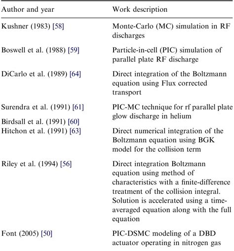 Table 4 Modeling Of Dielectric Barrier Discharge Induced