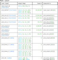 Object Detection With Yolo Using Tensorflow Geeksforgeeks