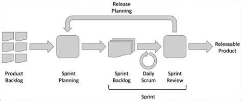 Simplified Agile Development Process Employed Download Scientific Diagram