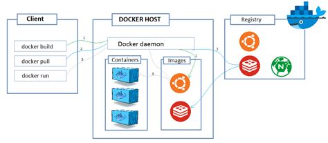 docker run image from registry safeplora