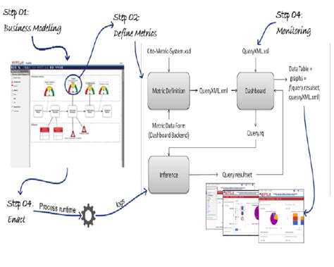 The Business Performance Evaluation Environment Download Scientific