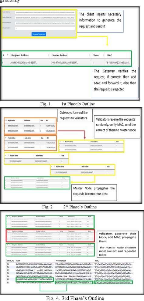 figure 1 from an optimized byzantine fault tolerance algorithm via mac
