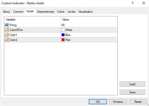 Renko Charts Indicator Mt4 Aierior