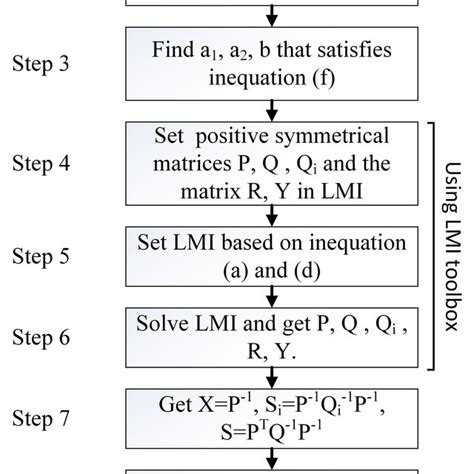 the detailed solution process use lmi toolbox download scientific