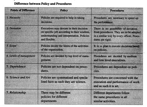 What Is The Difference Between Rules And Guidelines At Declan Brian Blog
