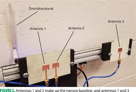 Figure 1 From Direction Of Arrival Estimation Using A Low Cost Portable Software Defined Radio
