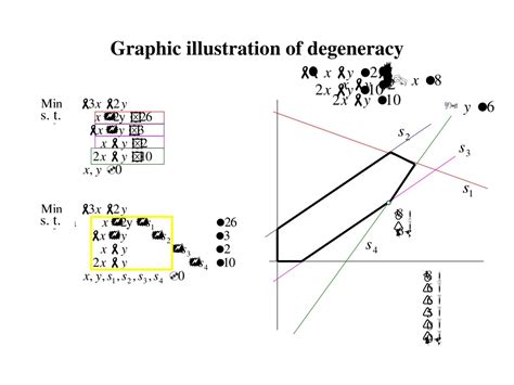 Ppt Simplex Method Convergence Powerpoint Presentation Free Download