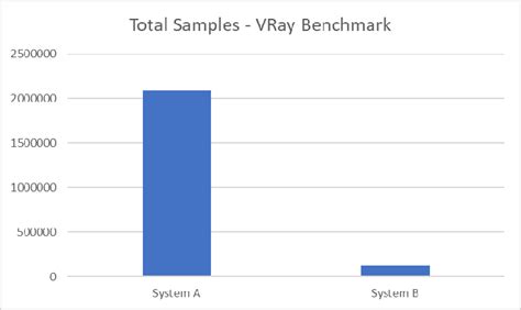Total Samples VRay Benchmark Download Scientific Diagram