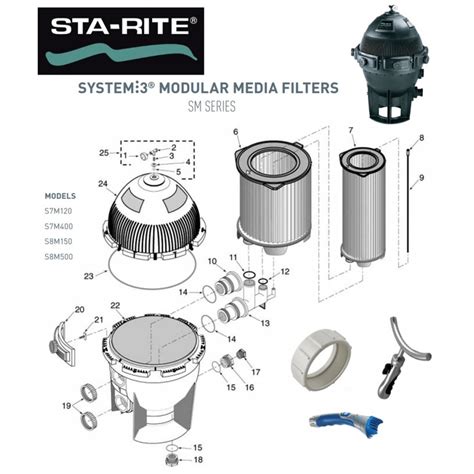 Sta Rite System 3 Modular Media Cartridge 450 Sq Ft Pool Filter Pool Supplies Canada